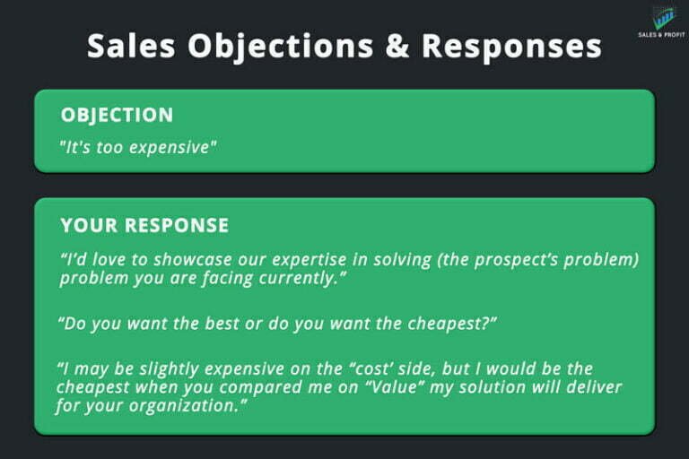 Handling 32 Most Common Sales Objections [+ Rebuttals]
