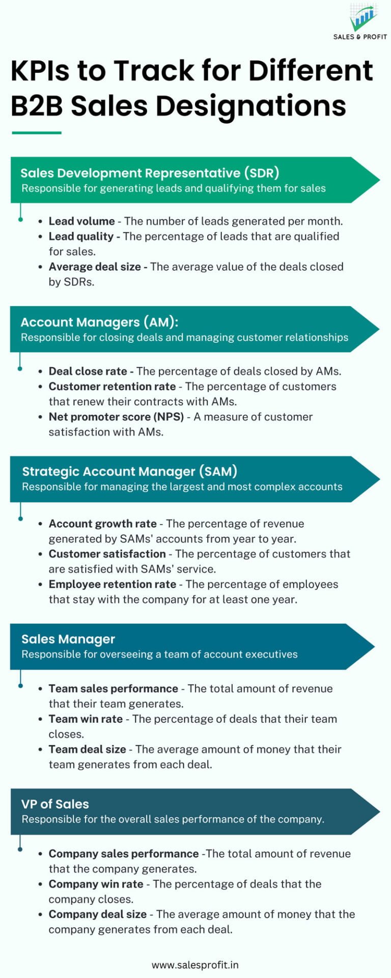 What Are the KPIs to Track for Different B2B Sales Designations ...